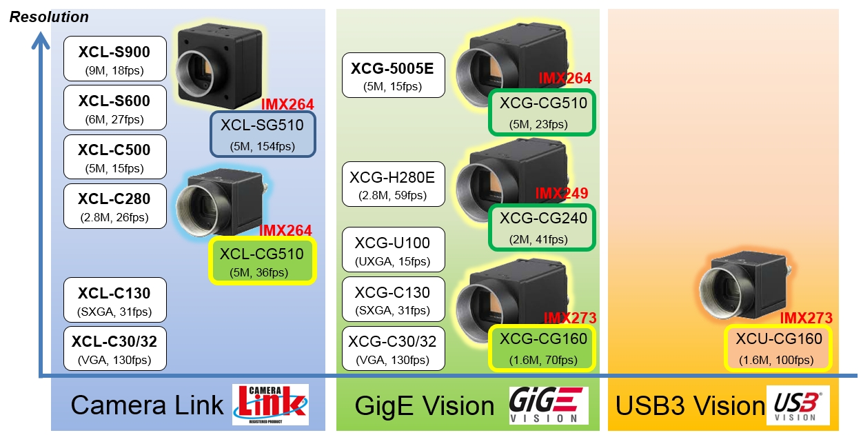 XC Series相關資訊 - 亞企食材購物網站